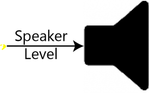 Understanding Audio Level